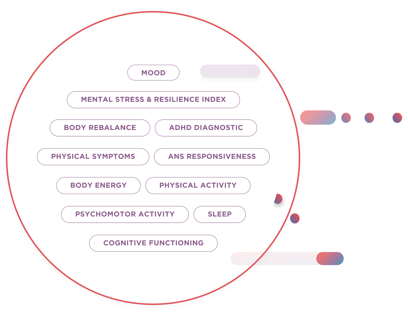 Feel Therapeutics | Digital Precision Medicine Platform