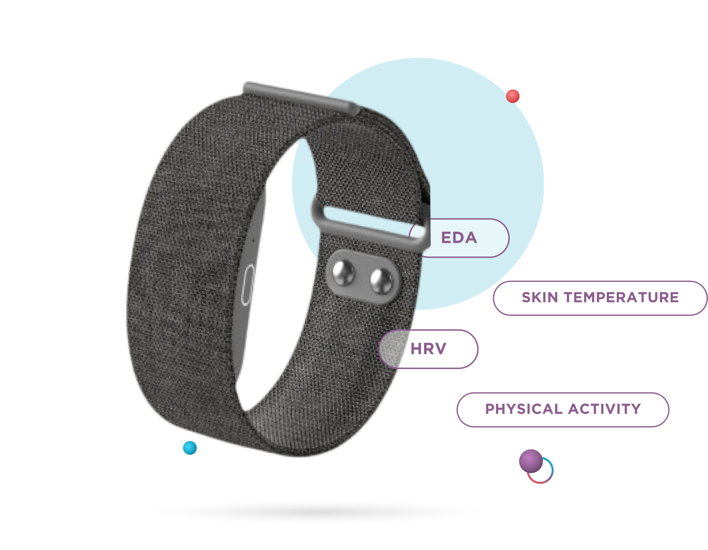 Feel Therapeutics | Digital Precision Medicine Platform