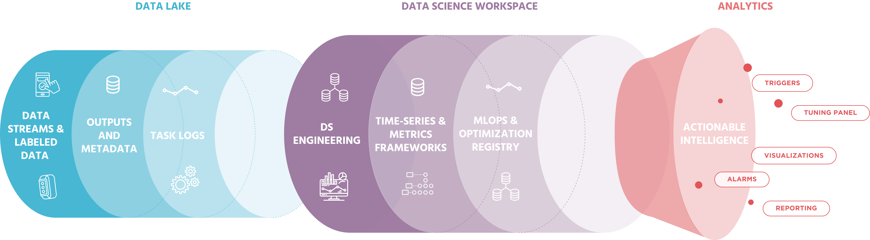 Feel Therapeutics | Digital Precision Medicine Platform