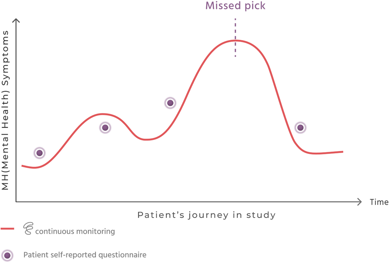Feel Therapeutics | Digital Precision Medicine Platform