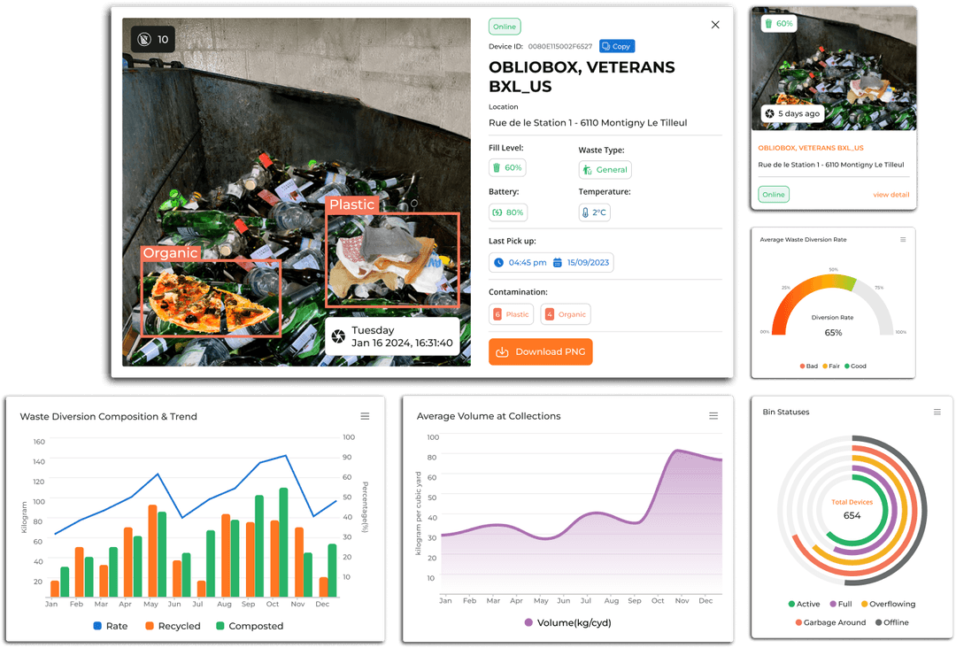 SmartEnds - Waste Management Software, AI Cameras & Sensors