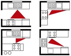 Triangles - The Key to a Great Kitchen | Interior Design Blog | Sesshu ...