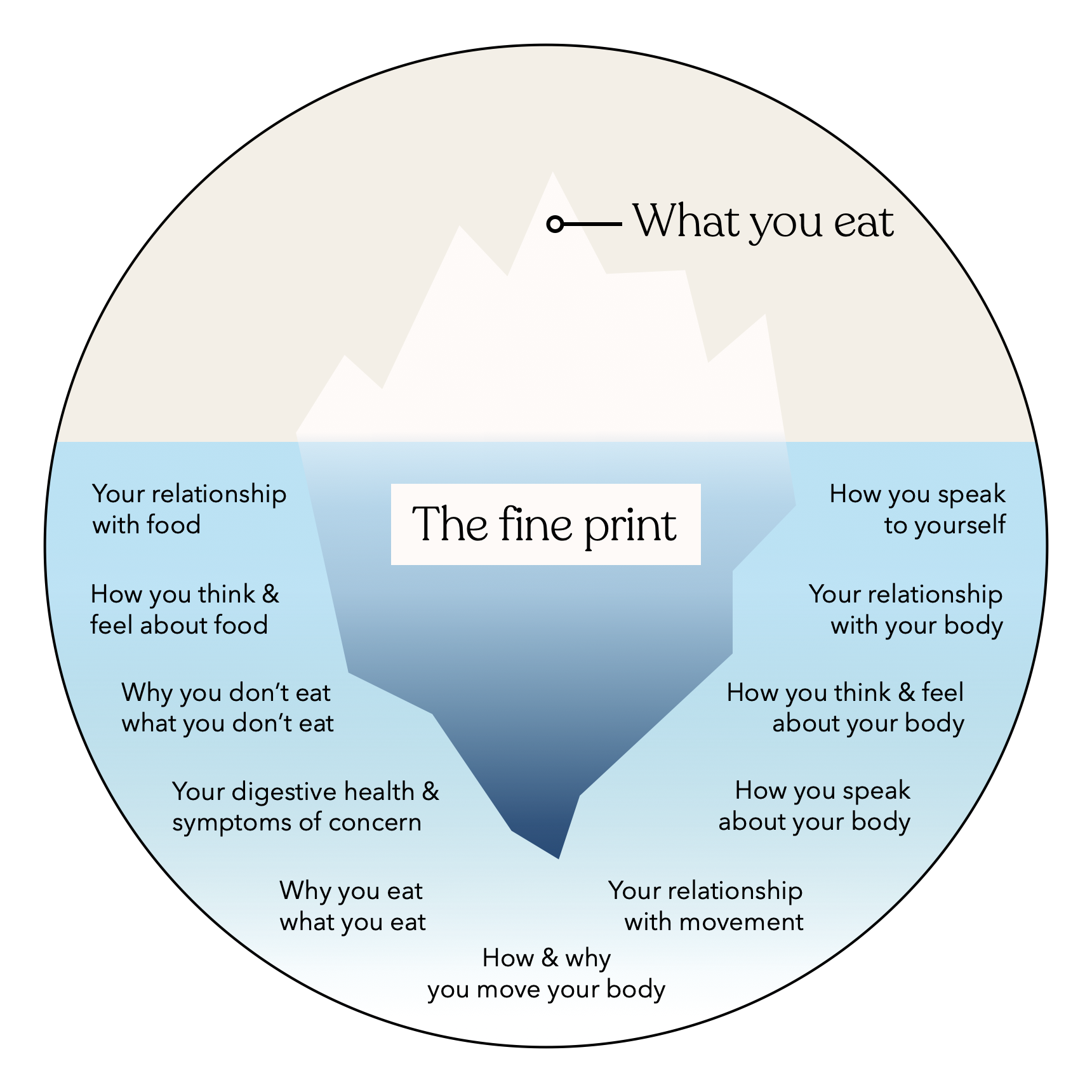 Eating Disorder Recovery • Fine Print Food