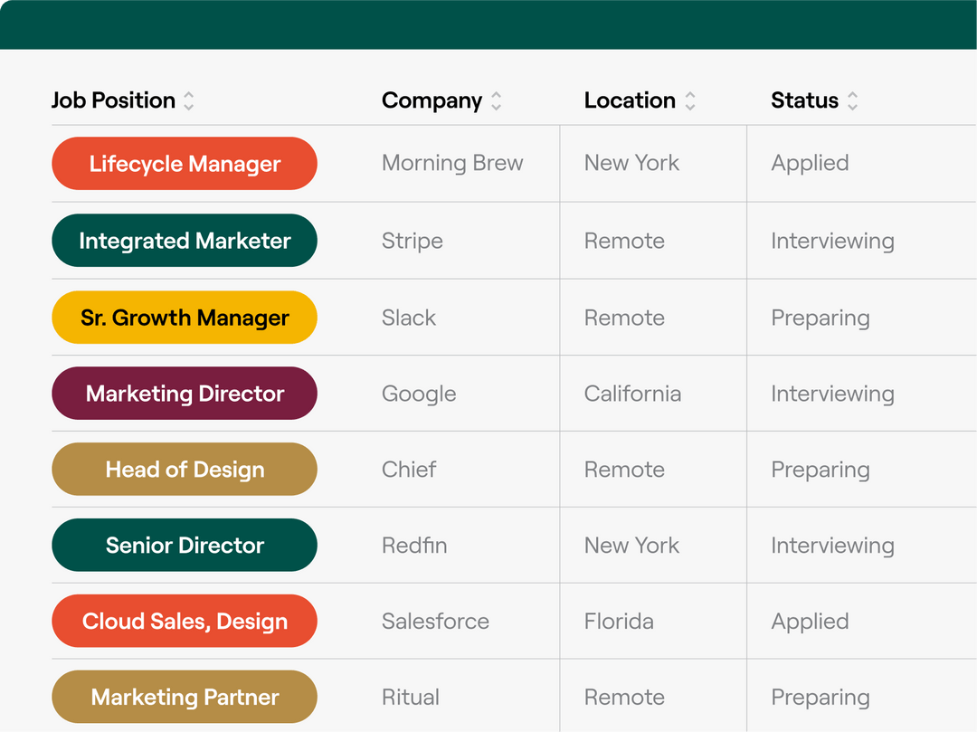Teal: Career Growth, On Your Terms. Track and Manage Job Search ...