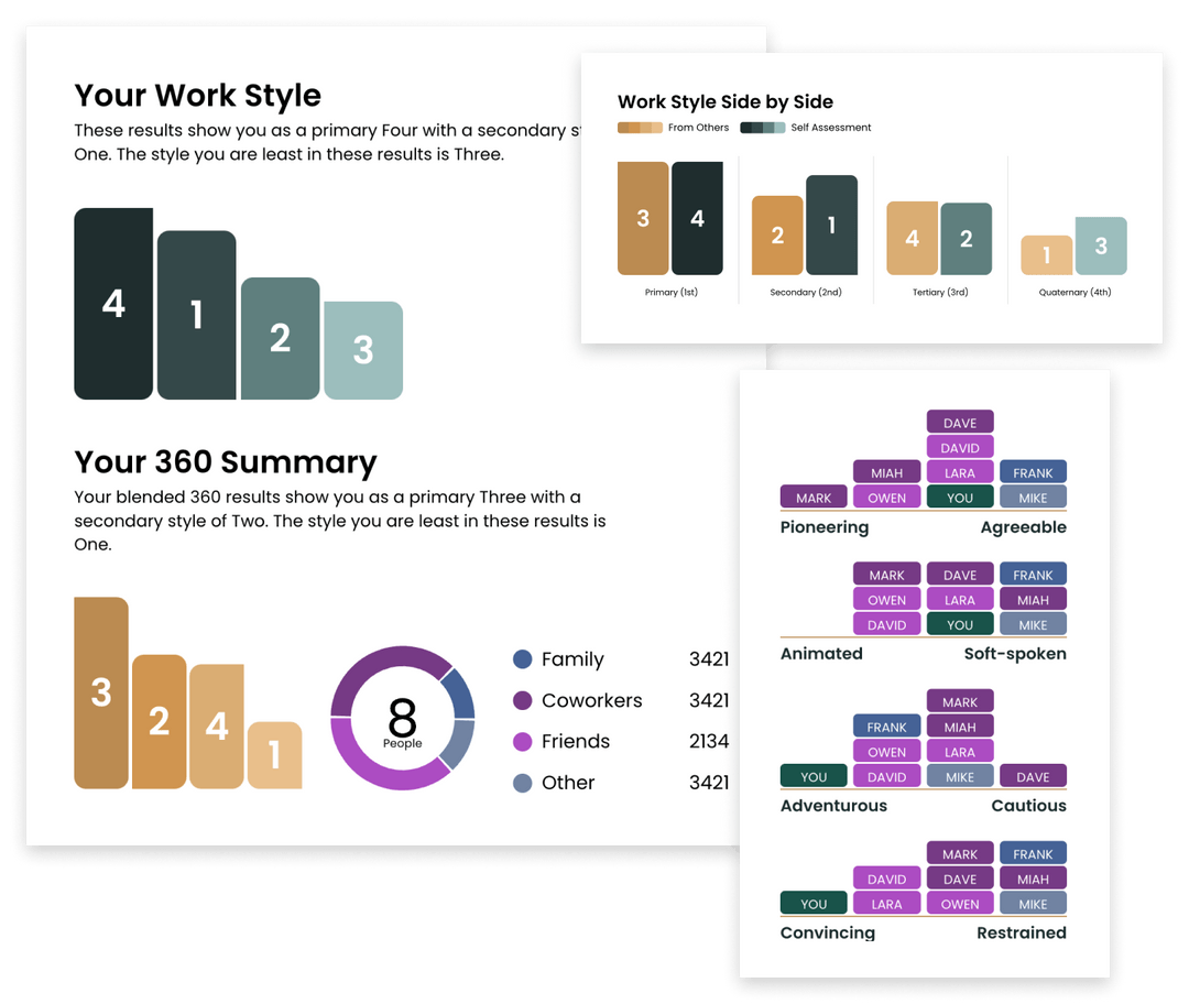 Work Styles 360 by Teal | 360 Personality Test to Grow Your Career