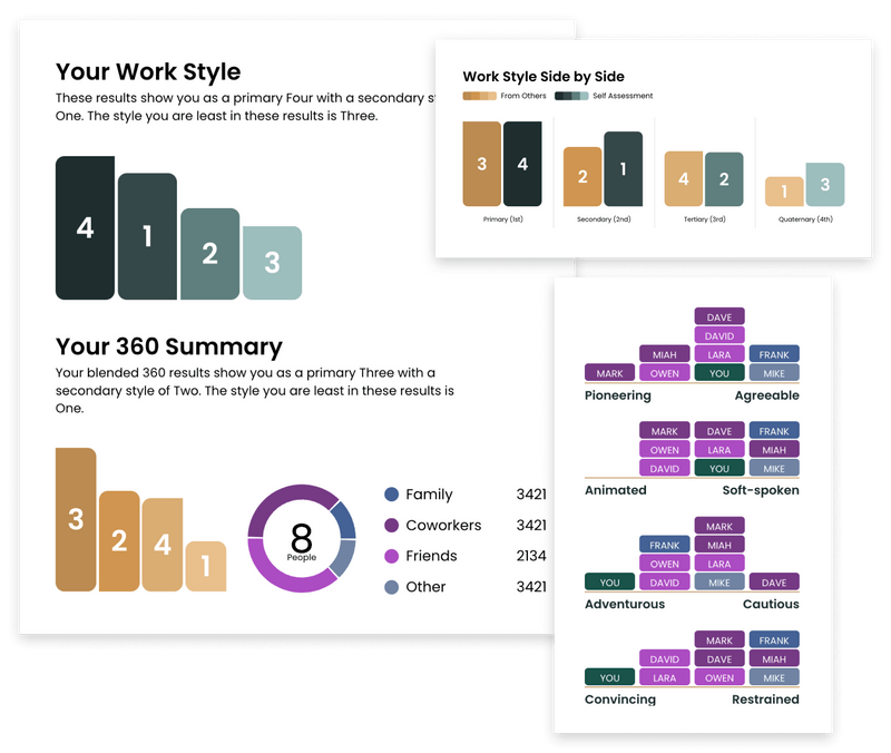 Work Styles 360 by Teal | 360 Personality Test to Grow Your Career