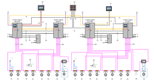 Valve Remote Control Bus Controlled | Hoppe Marine