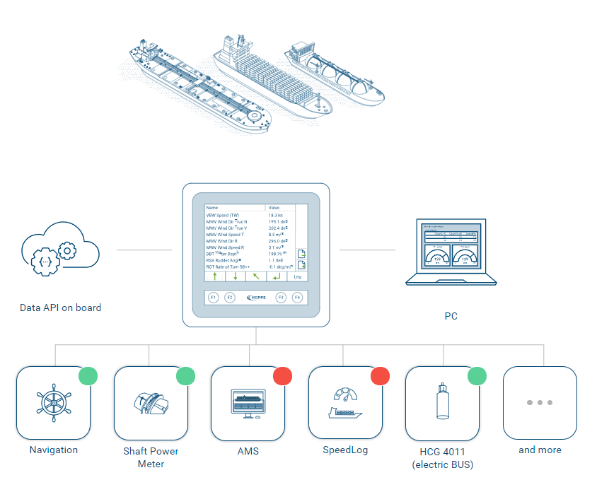 Crew Connect | Hoppe Marine