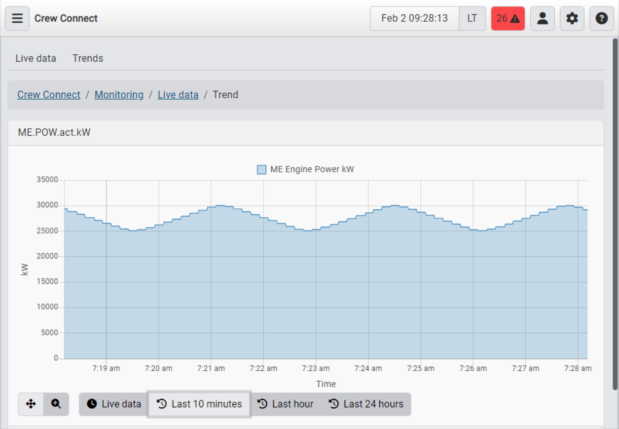 Crew Connect | Hoppe Marine