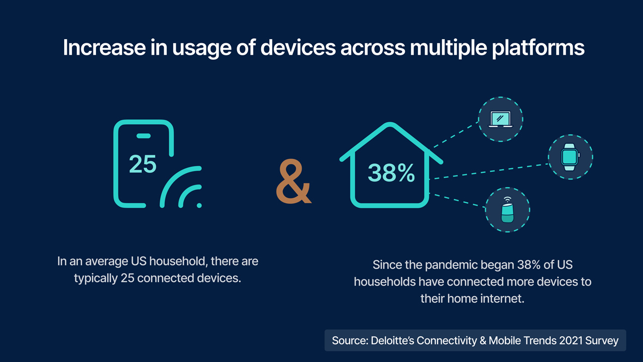 Is it Time for a UX Revamp?