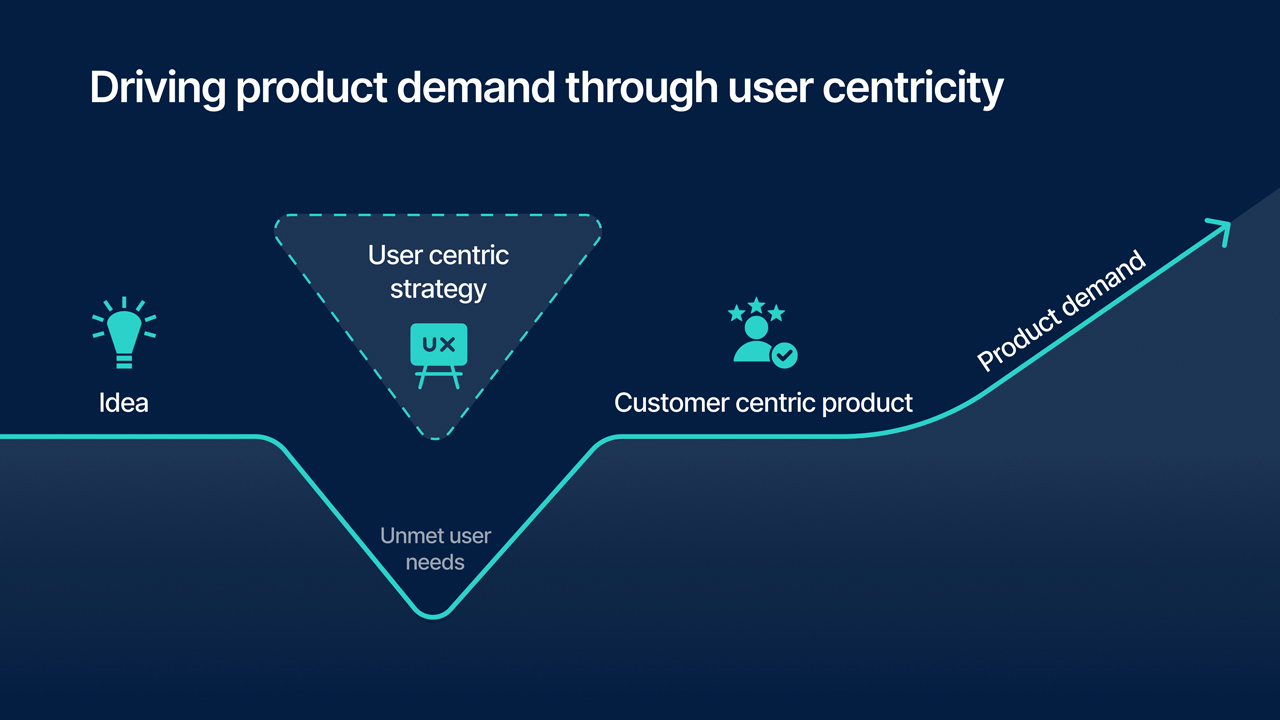 Planning Your Digital Business's Growth - Digital Product Strategy