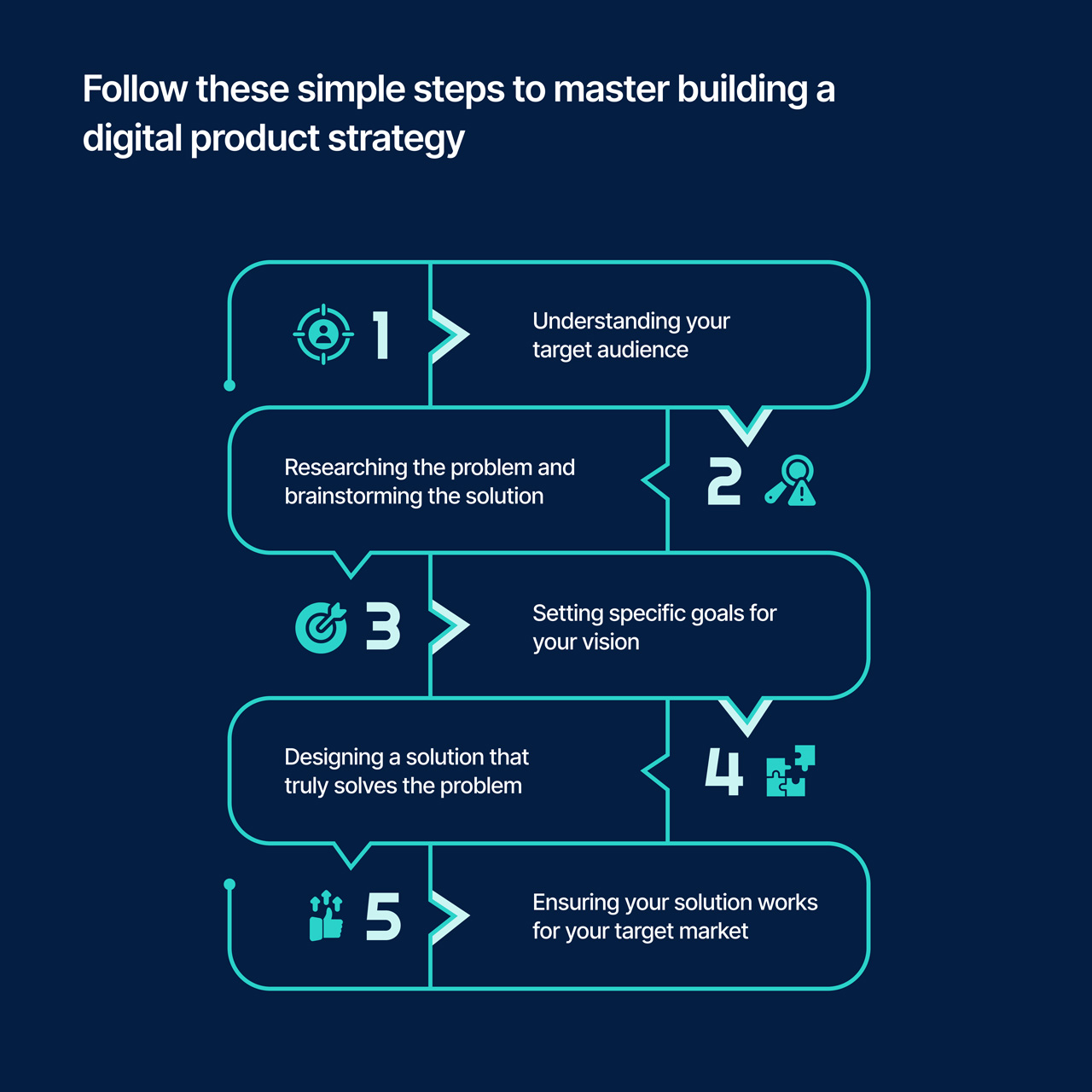 Planning Your Digital Business's Growth - Digital Product Strategy