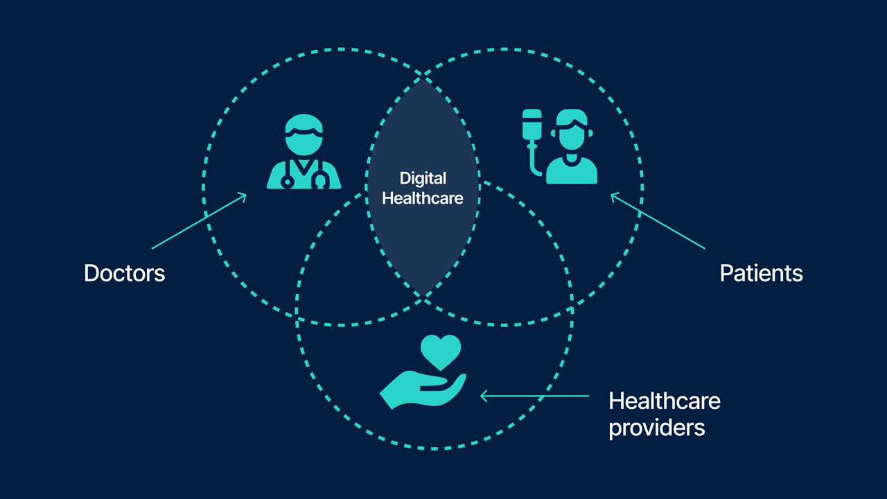 Shaping the future of healthcare with the help of user experience design