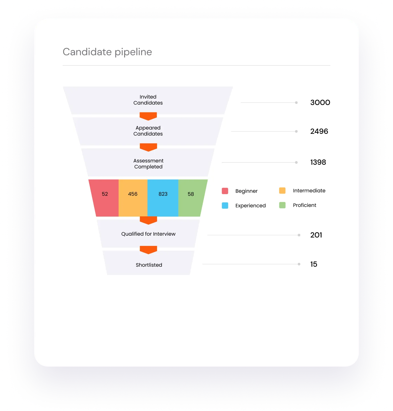 Talent Acquisition | iMocha