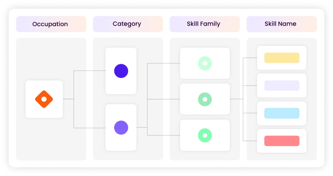 #1 Skills Assessment & Skills Intelligence Platform | iMocha