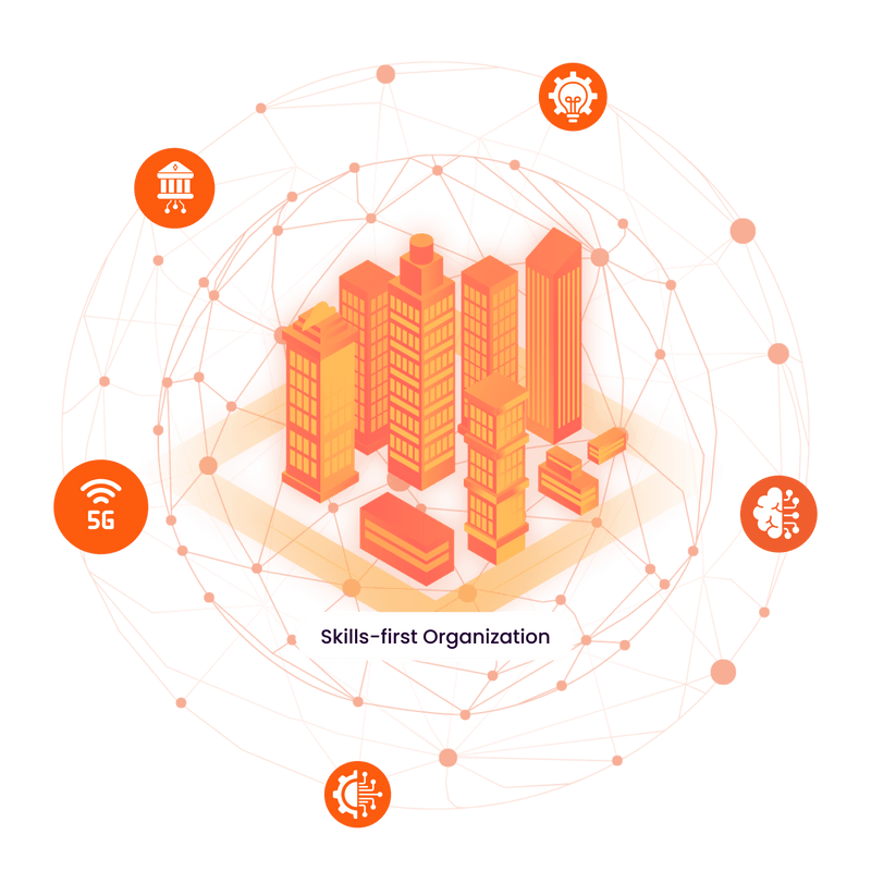 #1 Skills Assessment & Skills Intelligence Platform | iMocha