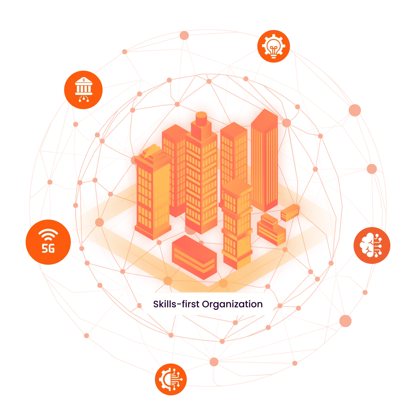 #1 Skills Assessment & Skills Intelligence Platform | iMocha