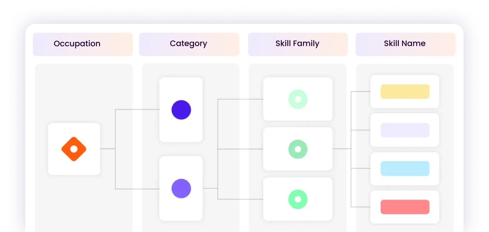 Capgemini Partnered with iMocha to Improve its Screening Efficiency