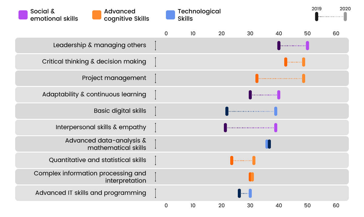What is Learning and Development ? A Complete L and D Guide