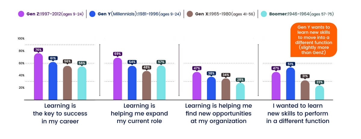 Why Prioritizing Learning and Development in HR is Key to Success
