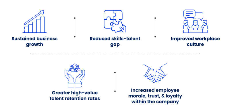 Why Prioritizing Learning and Development in HR is Key to Success