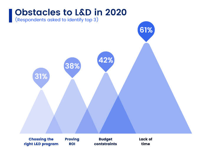 The Essential Components of a Successful L&D Strategy