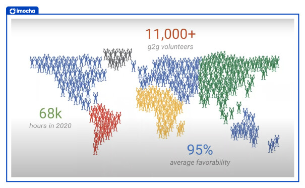 L&D Strategies that FAANG Organizations Use