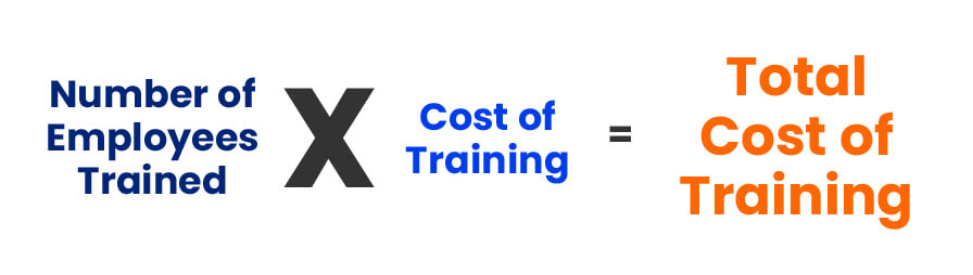 Checklist for Successful Training Needs Analysis