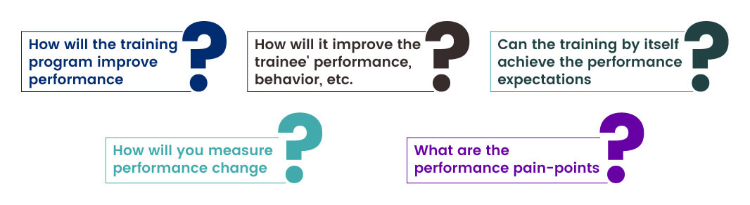 A Checklist Every L&D Practitioner Use for Successful Training Needs ...