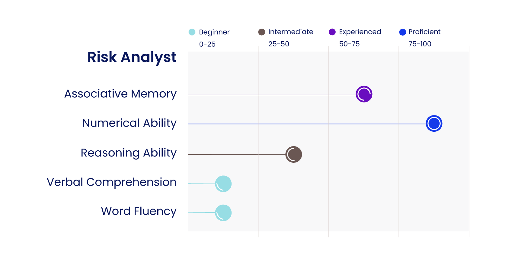 Check Out Cognitive Ability sample Questions- iMocha