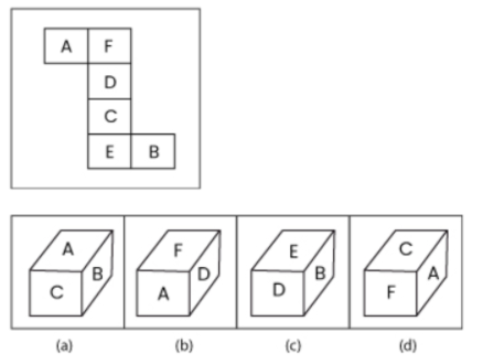 How to Map Cognitive skills to Popular Job Roles-iMocha Guide