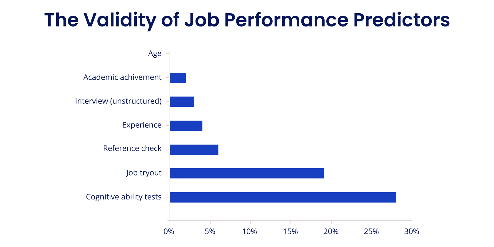 pre-employment testing guide | Types of pre-employment testing