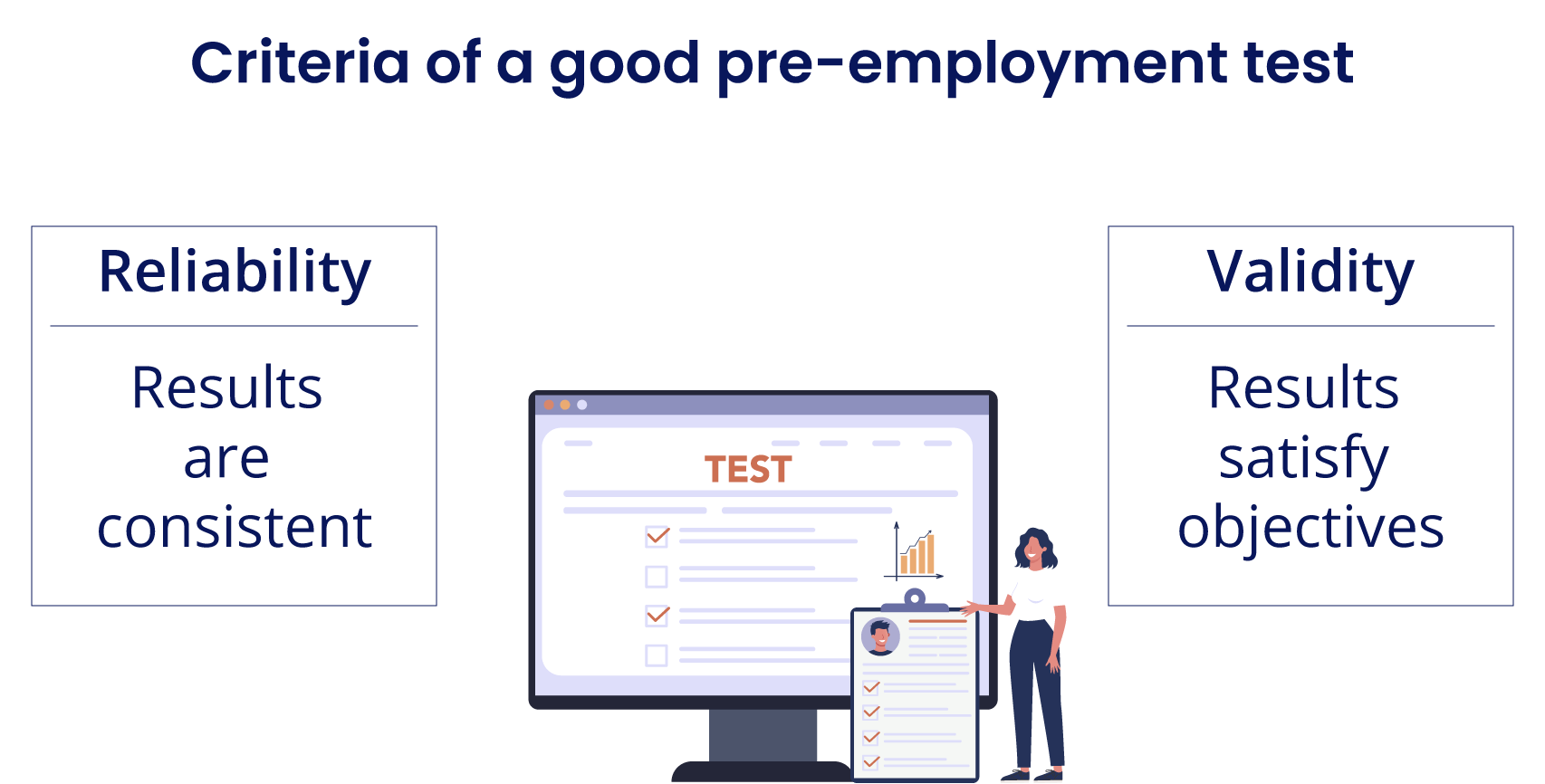 Pre employment Testing Guide Validity And Reliability Of Tests