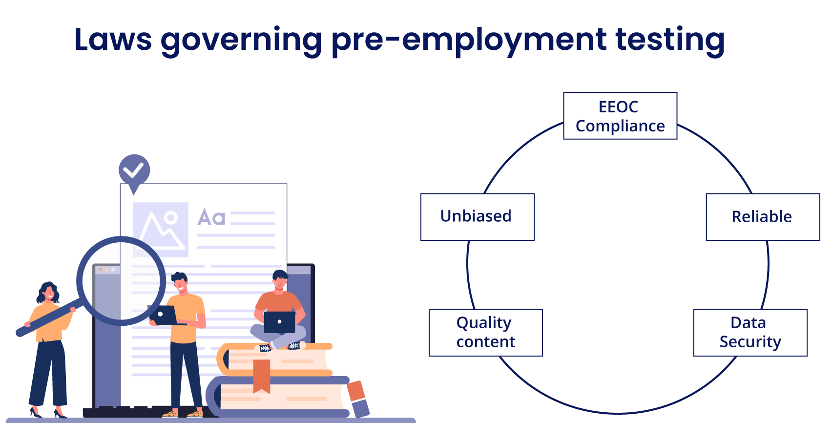 Pre-employment testing laws - The Ultimate Guide | iMocha