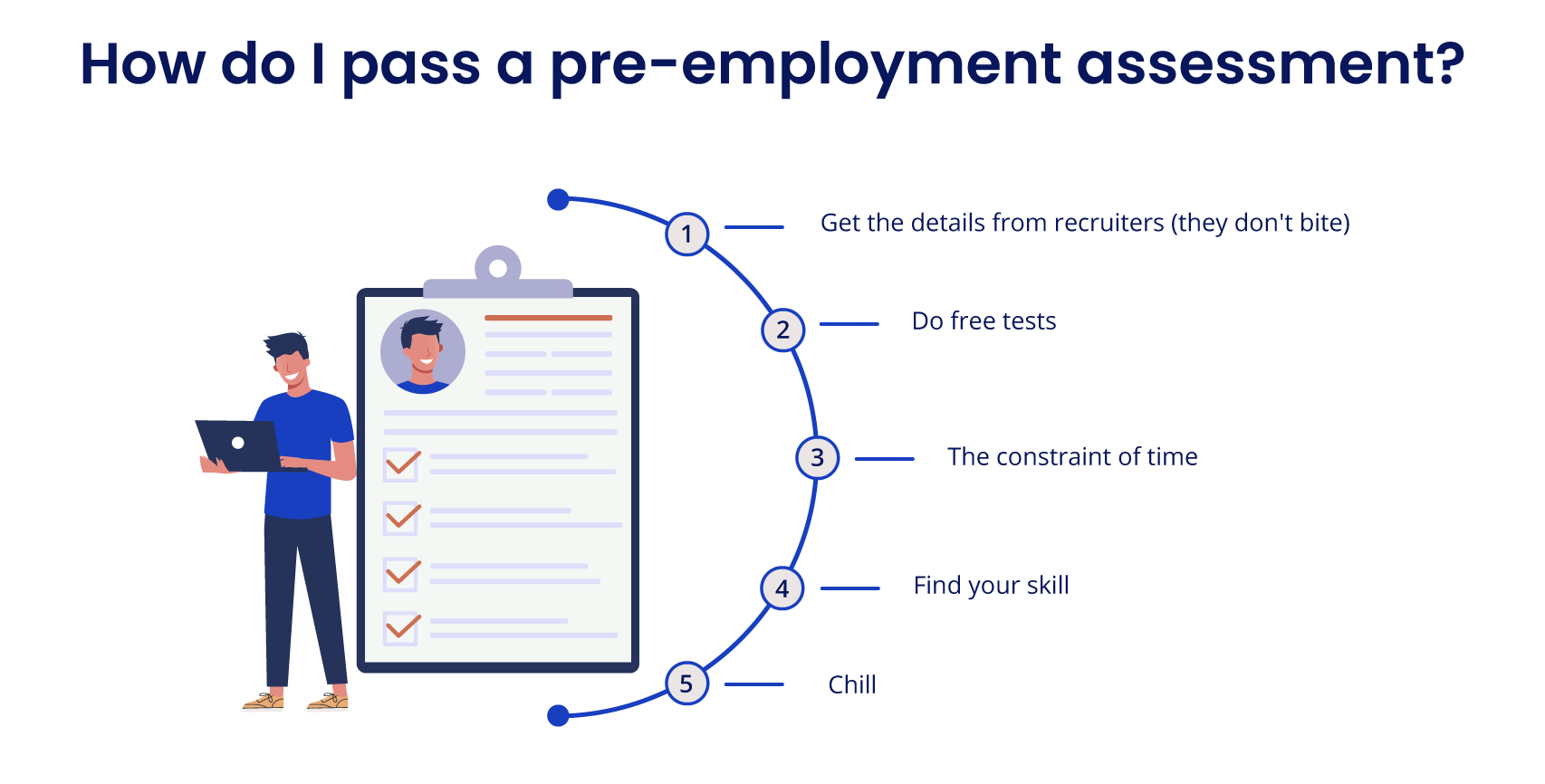 Prepare your candidates for pre-employment tests - The Ultimate Guide