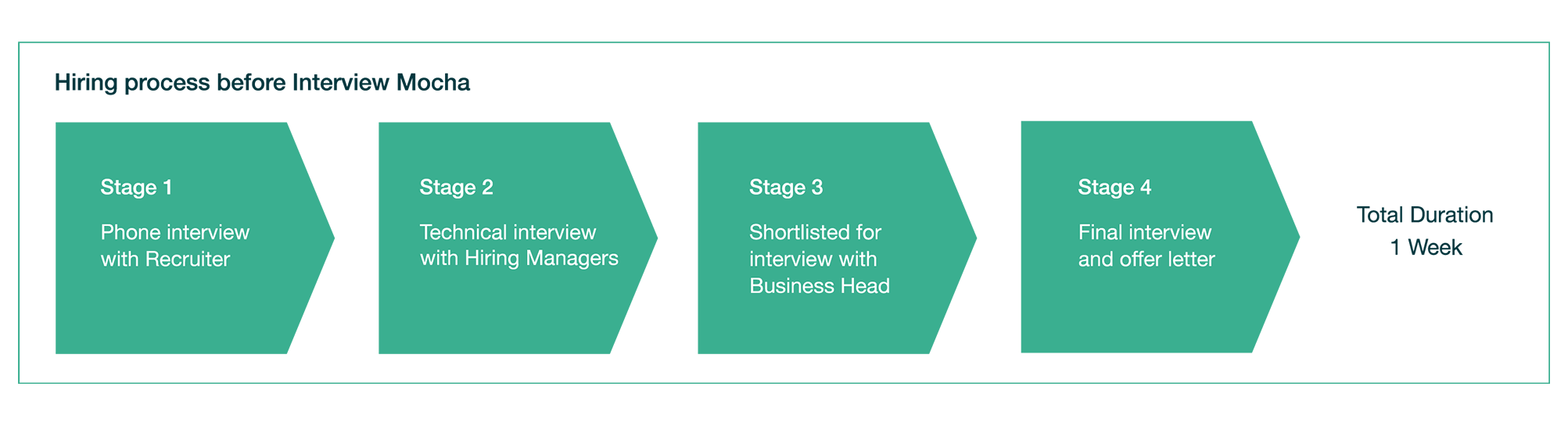 Capgemini hired skilled data scientists with iMocha