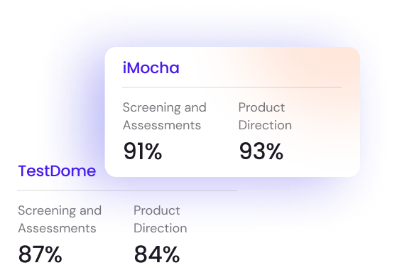 Looking for TestDome alternative? Know why iMocha is the preferred ...