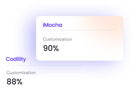 Codility Alternative - iMocha