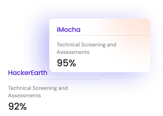 HackerEarth alternatives- iMocha