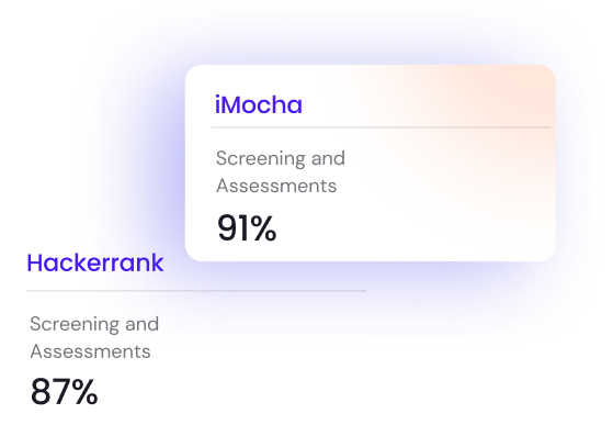 Looking for HackerRank alternatives? Know why iMocha is the preferred ...