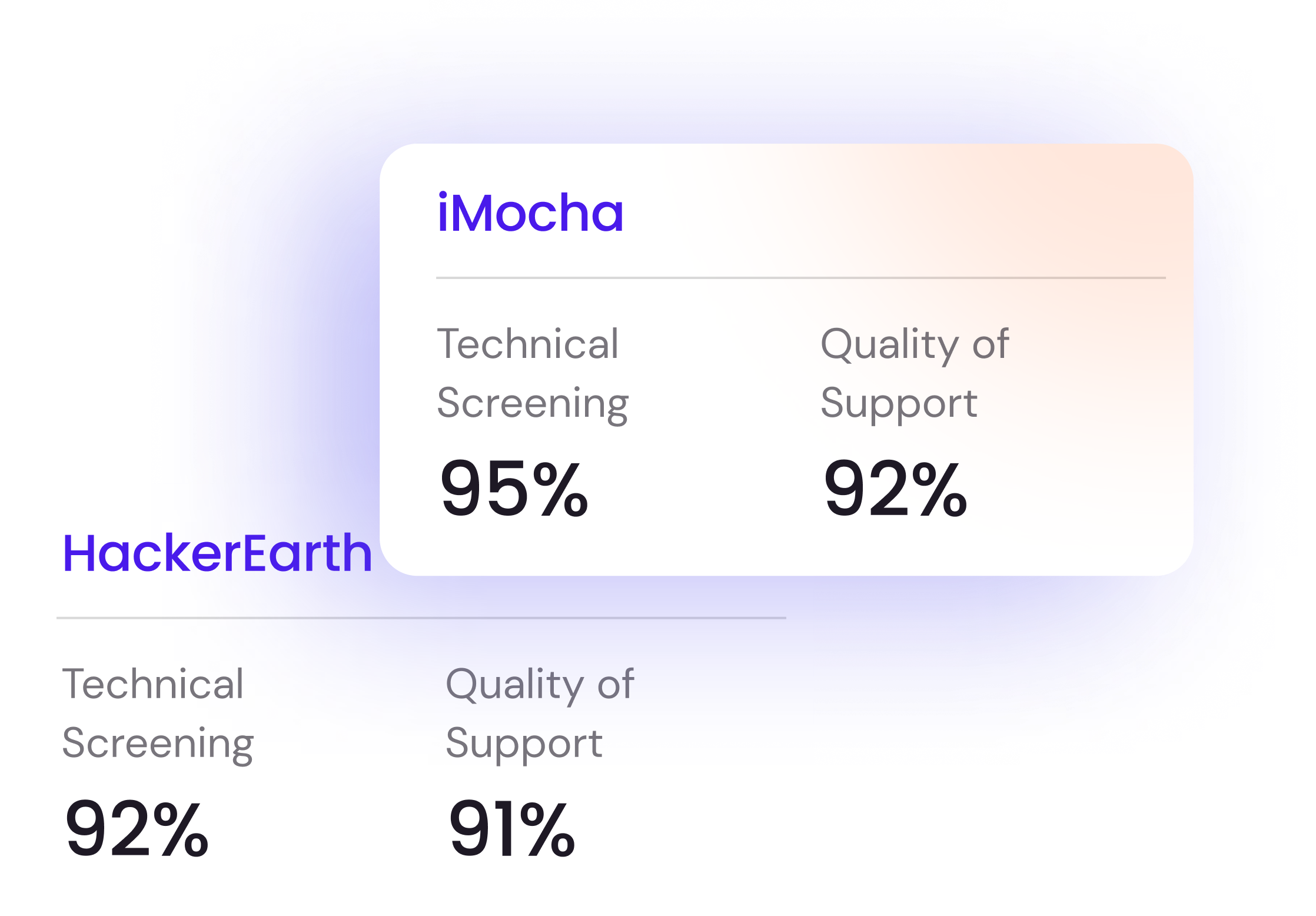 HackerEarth alternatives- iMocha
