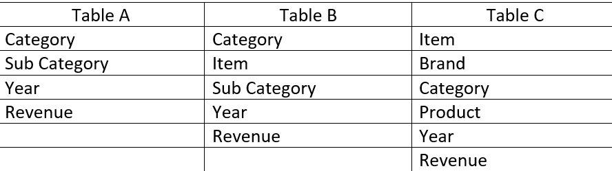 MicroStrategy Skills Test | Candidate Skills Assessment