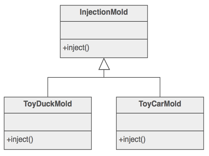 Advanced Java MCQ Online Test to Assess and Hire Java Architect