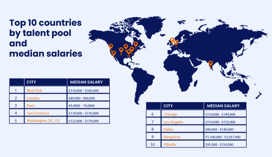 Hiring Data Science Professionals: Everything you need to know