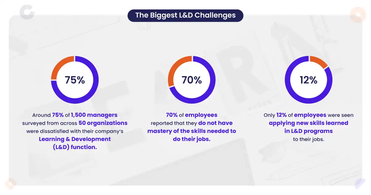 The Biggest L&D Challenges Holding Companies Back