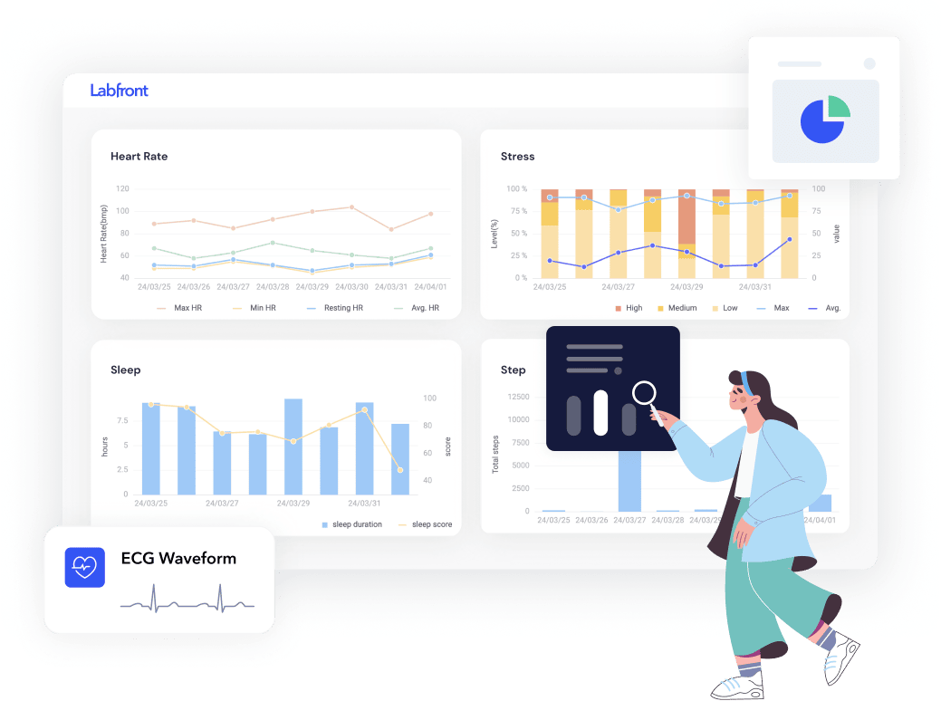 Labfront | All-in-One Research Solution for Real-World Data