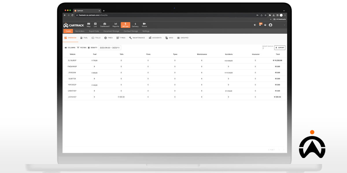 9 Ways To Elevate Your Fleet Management Workflow Without Compromise | Cartrack Malaysia