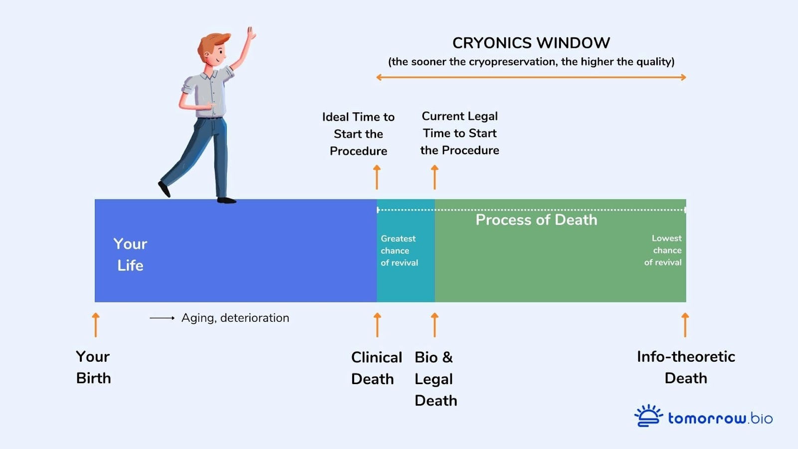 What’s the Difference Between Clinical, Legal, and Biological Death?
