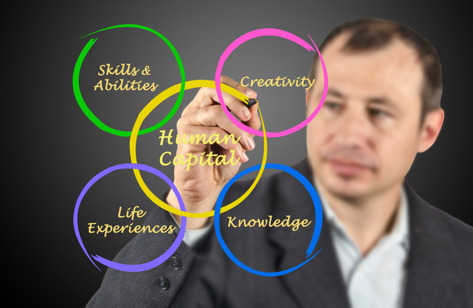 Training AI with Strategies from Expert Humans