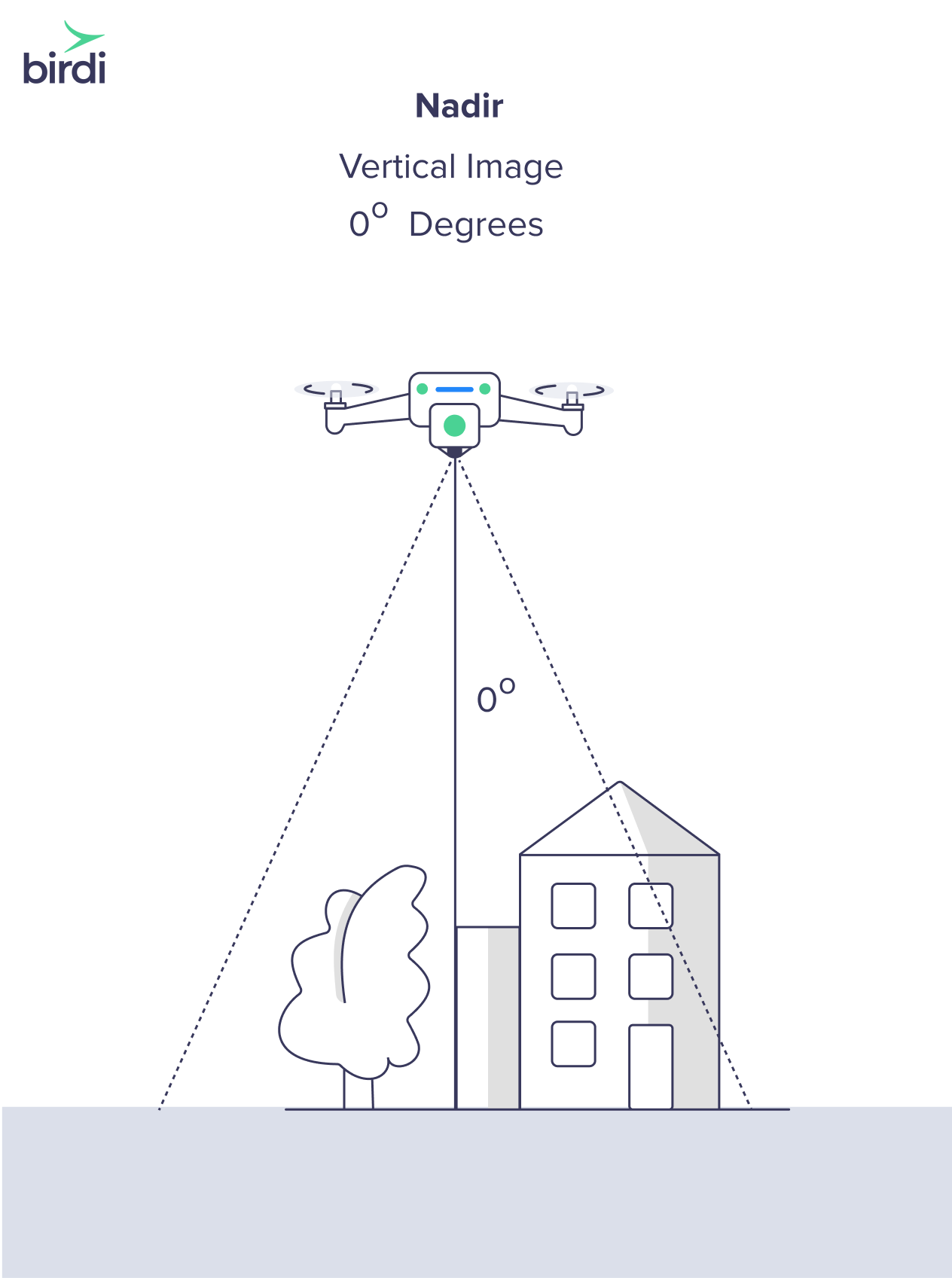Birdi Blog: Best practices for 3D modeling with drones
